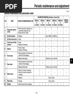Yamaha Nmax 155 - Periodic Maintenance Chart | PDF | Propulsion ...