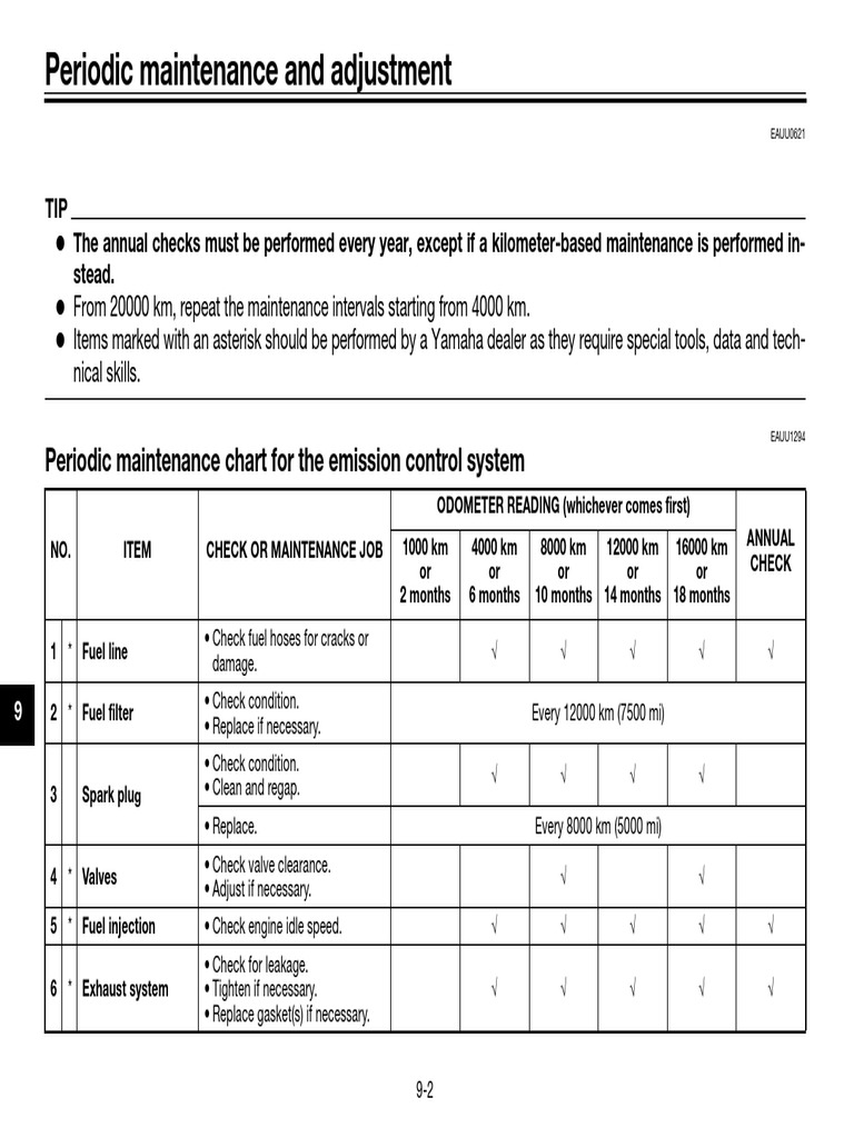 Periodic maintenance and emission controls chart for UB1TE0E0 ...