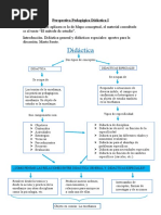 Didáctica específica: definición y ejemplos | PDF