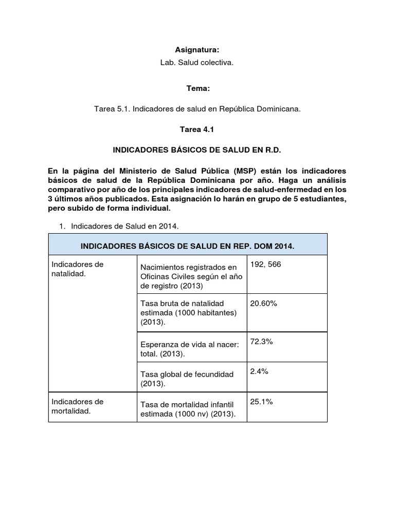 Tarea 4.1 Lab. Salud Colectiva. | PDF | Estadísticas medicas | Ciencia actuarial