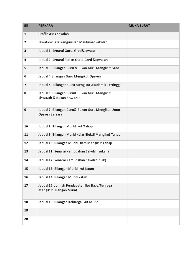 Guru Data | PDF