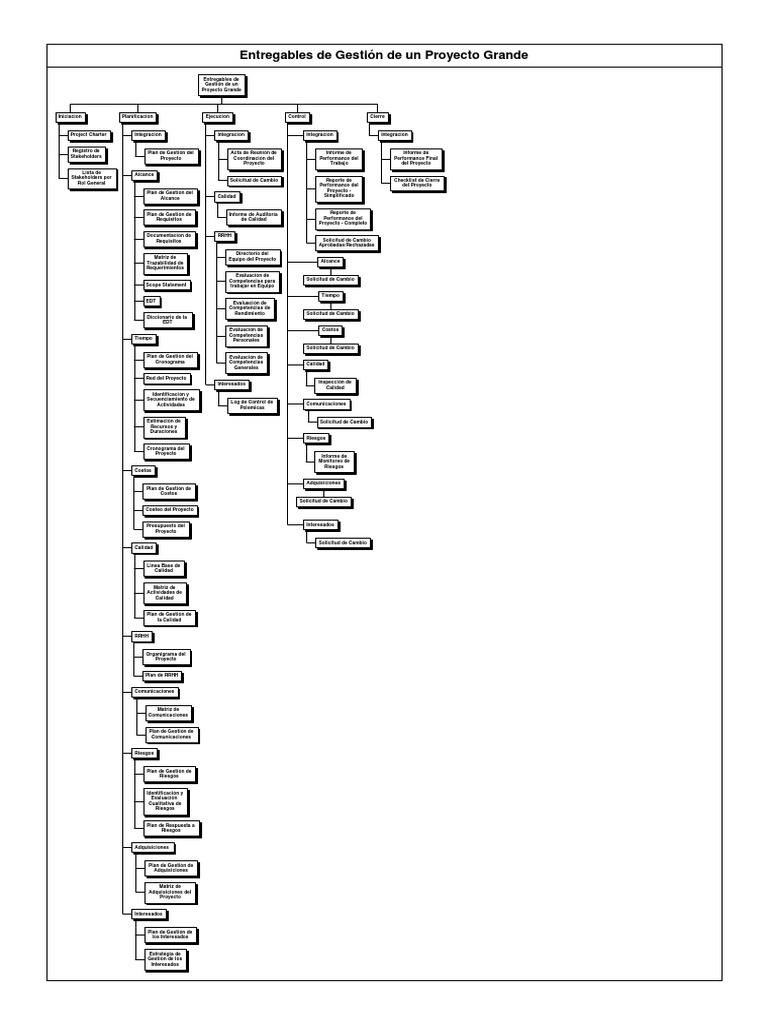 Entregables de Un Proyecto Grande | PDF | Business | Economias