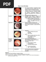 Grading of Tonsil | PDF