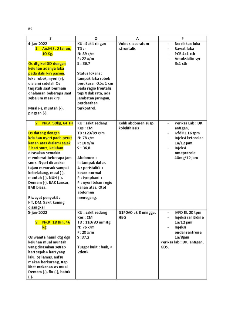 Laporan UKP RS | PDF