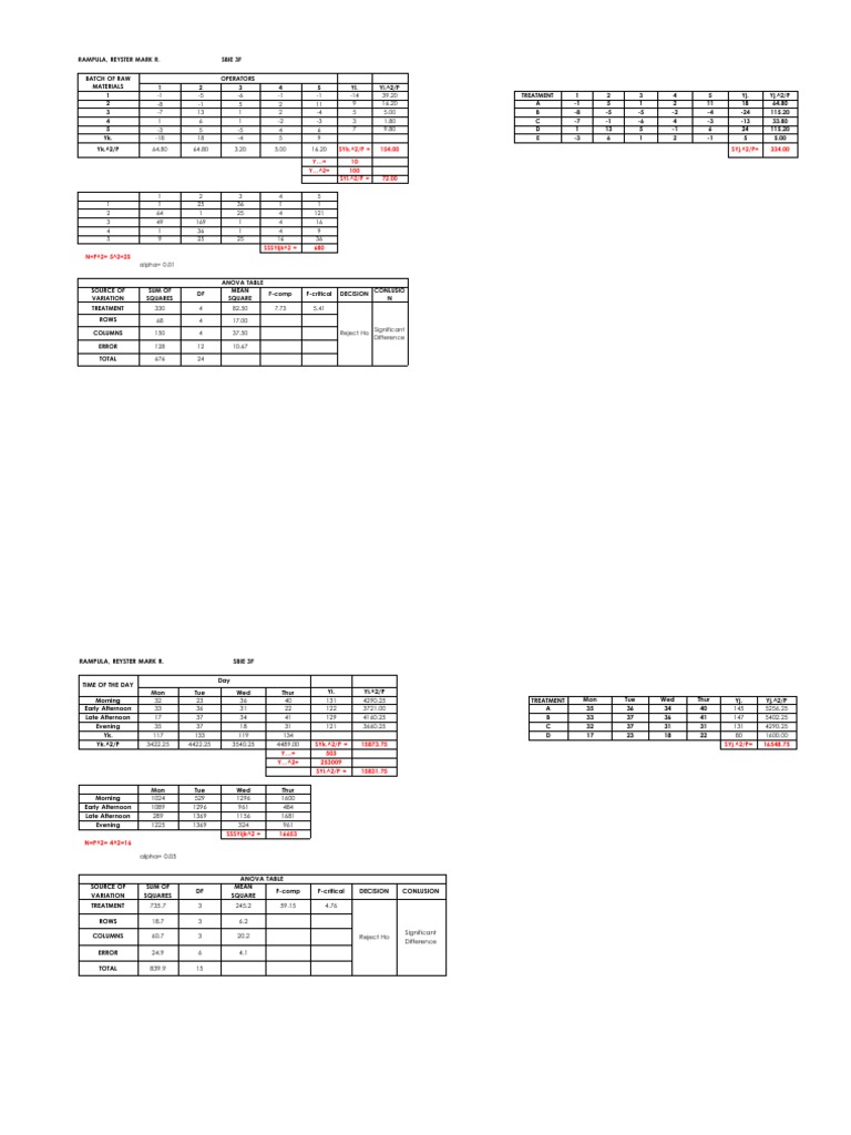 ANOVA Analysis of Raw Material Operators | PDF | Evaluation Methods ...
