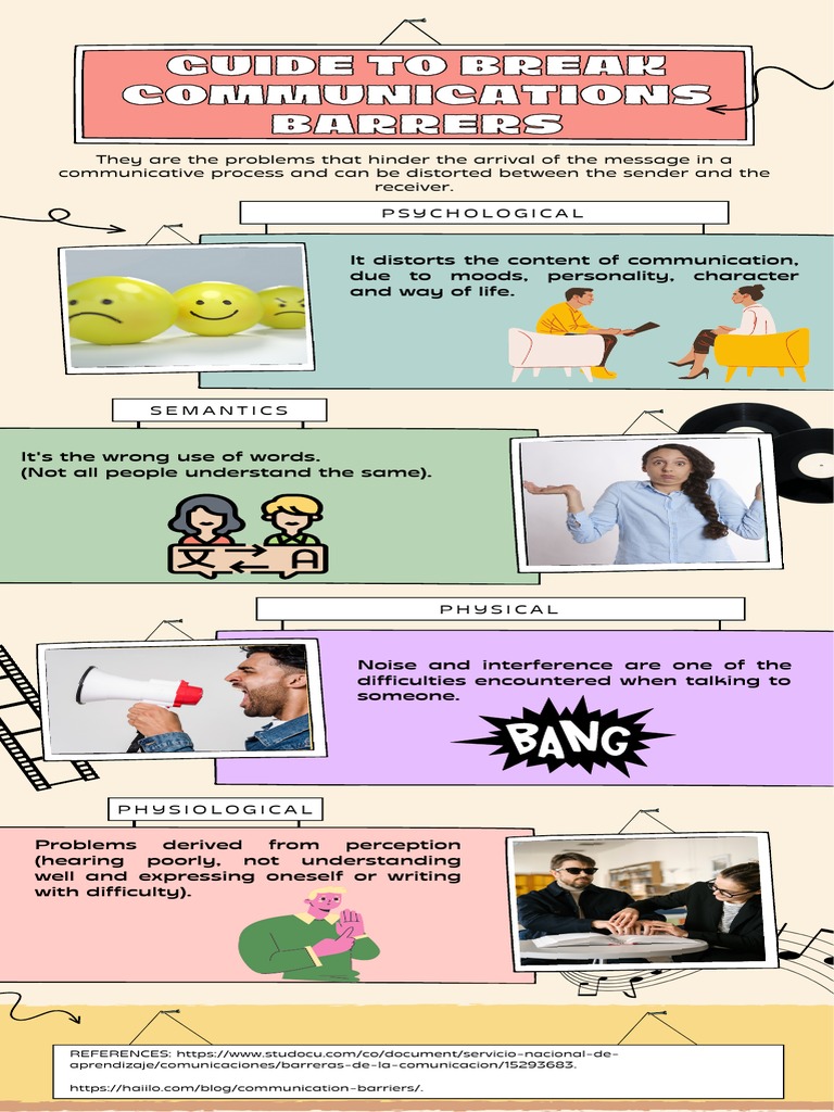 Guide To Break Communications Barriers | PDF | Communication | Mental ...