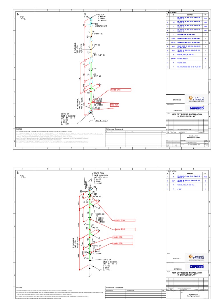 Butadiene Unit 101 - Model | PDF | Galvanization | Specification (Technical Standard)