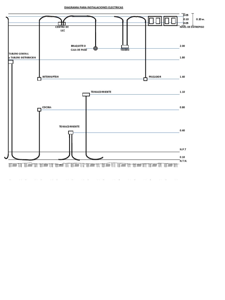 Diagrama Inst Electricas | PDF