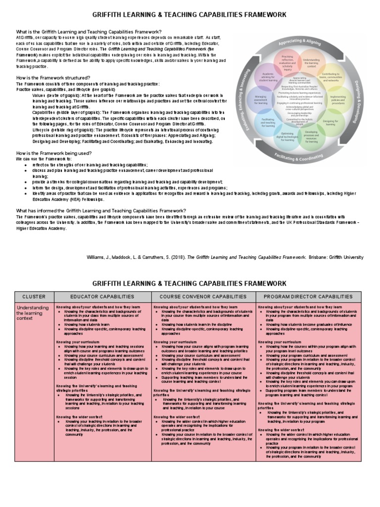 Griffith Learning and Teaching Capabilities Framework 2018 | PDF ...