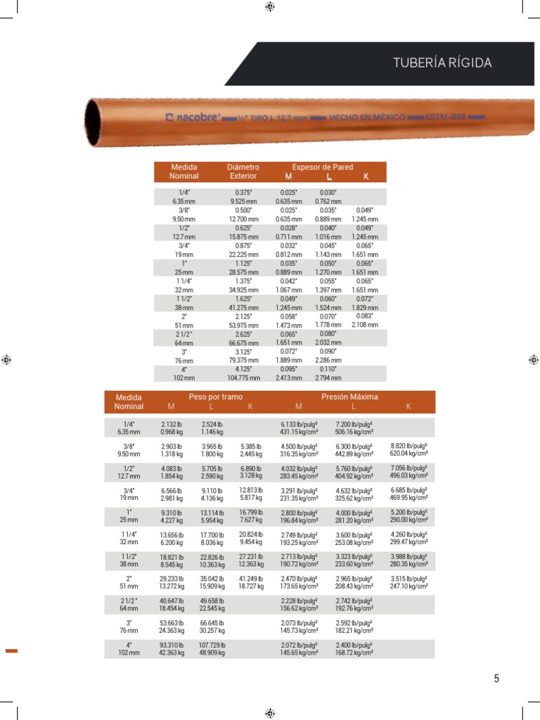 04 - Ficha Tecnica Tuberia Cobre ASTM-B88 | PDF | Presión | Hidráulica