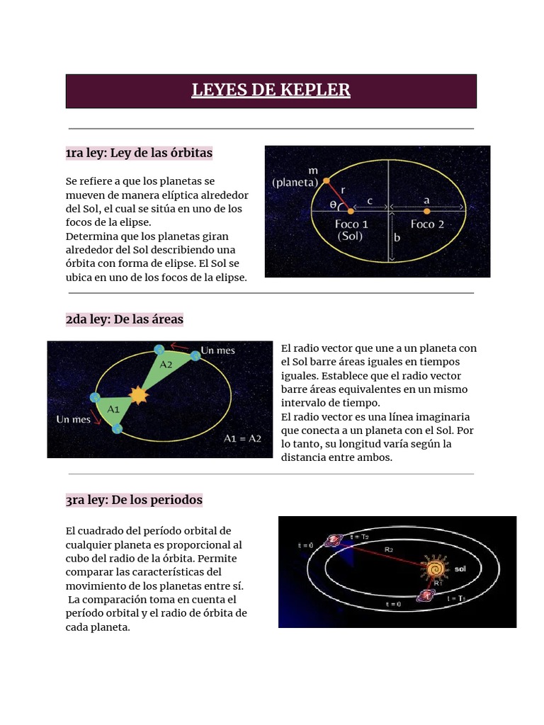 Leyes de Kepler | PDF