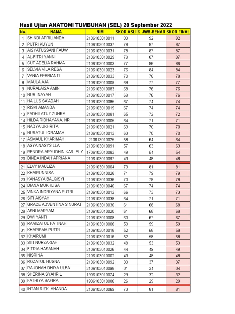 Ujian Anatomi Tumbuhan (Sel) | PDF | Ali
