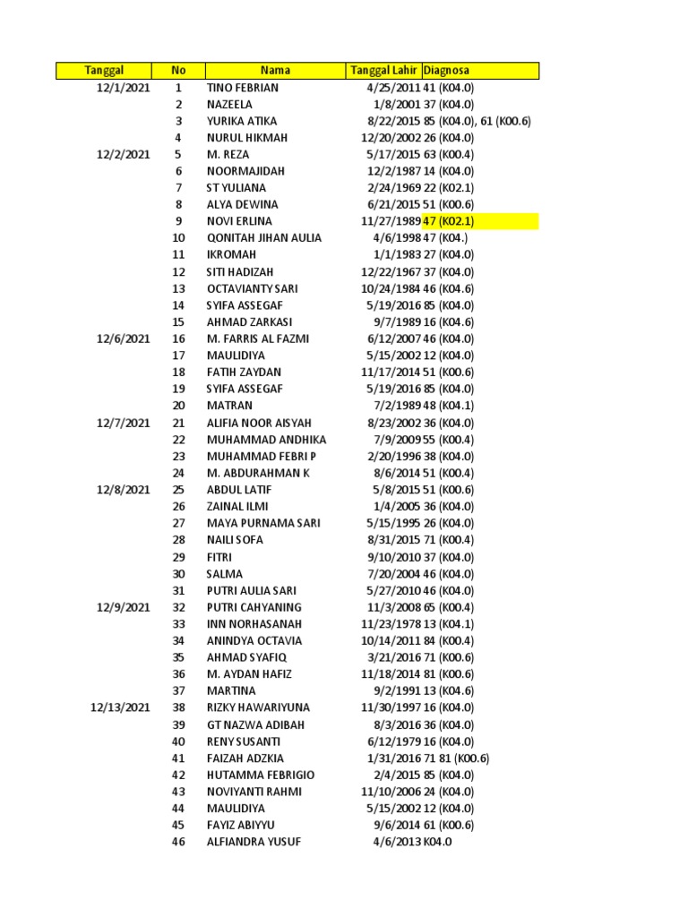Data Kunjungan Pasien Desember 2021 | PDF