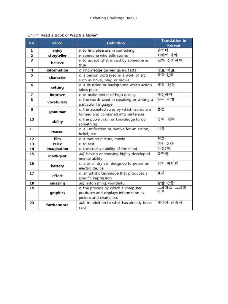 Debating Challenge Book 1 Word List - 151207 - ÷ Ñ | PDF | Libraries | Knowledge