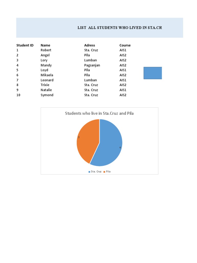 Ais2 Database Example Prelim Guide Only Pdf Data Management