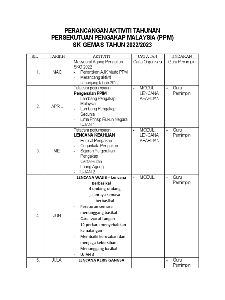 Perancangan Aktiviti Tahunan Ppim | PDF