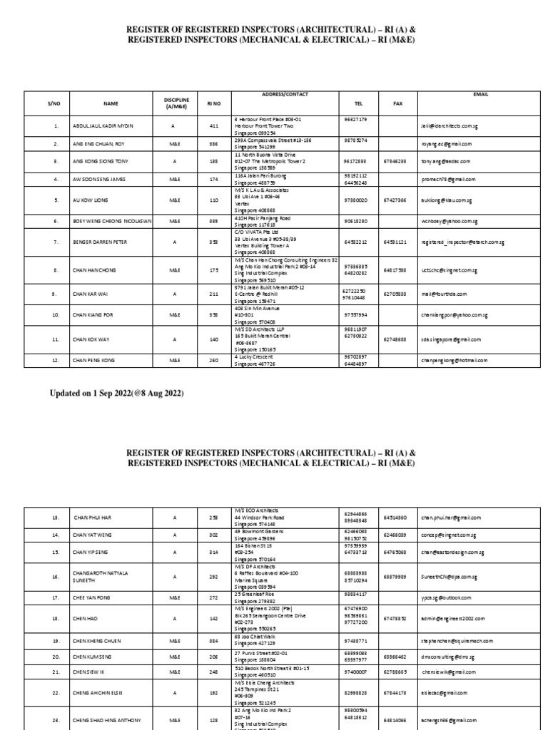 Updated Ri List | PDF | Singapore | World Politics