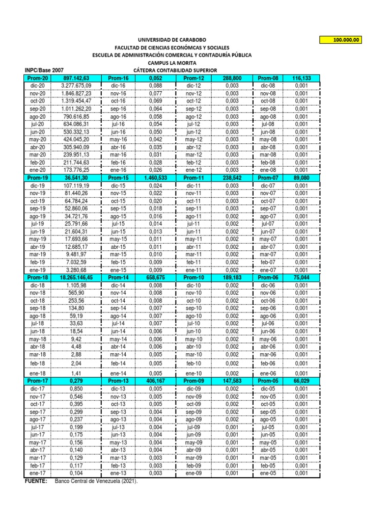 Tabla Inpc 1S - 2021 | PDF