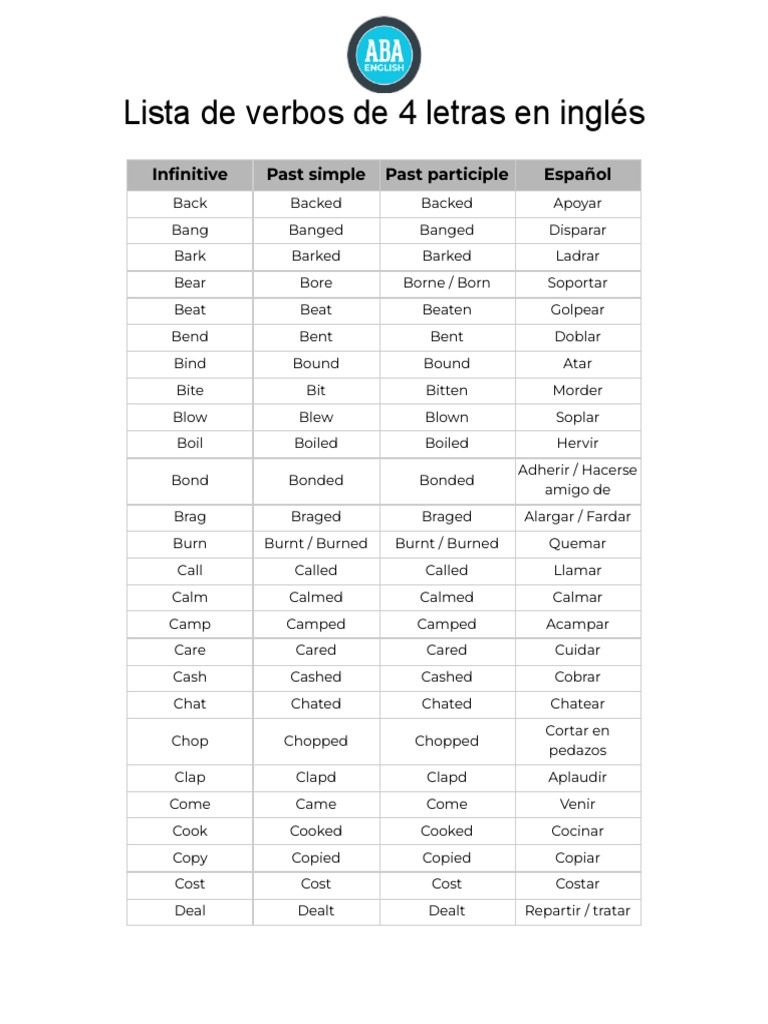 Four-Letter Verbs in English | PDF | Cooking, Food & Wine | Language ...