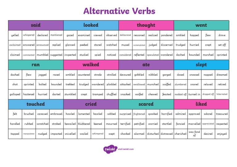 t2 e 2189 Alternative Verbs Vocabulary Grid - Ver - 6 | PDF
