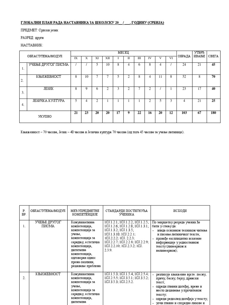 Srpski 2 Globalni Plan CS | PDF
