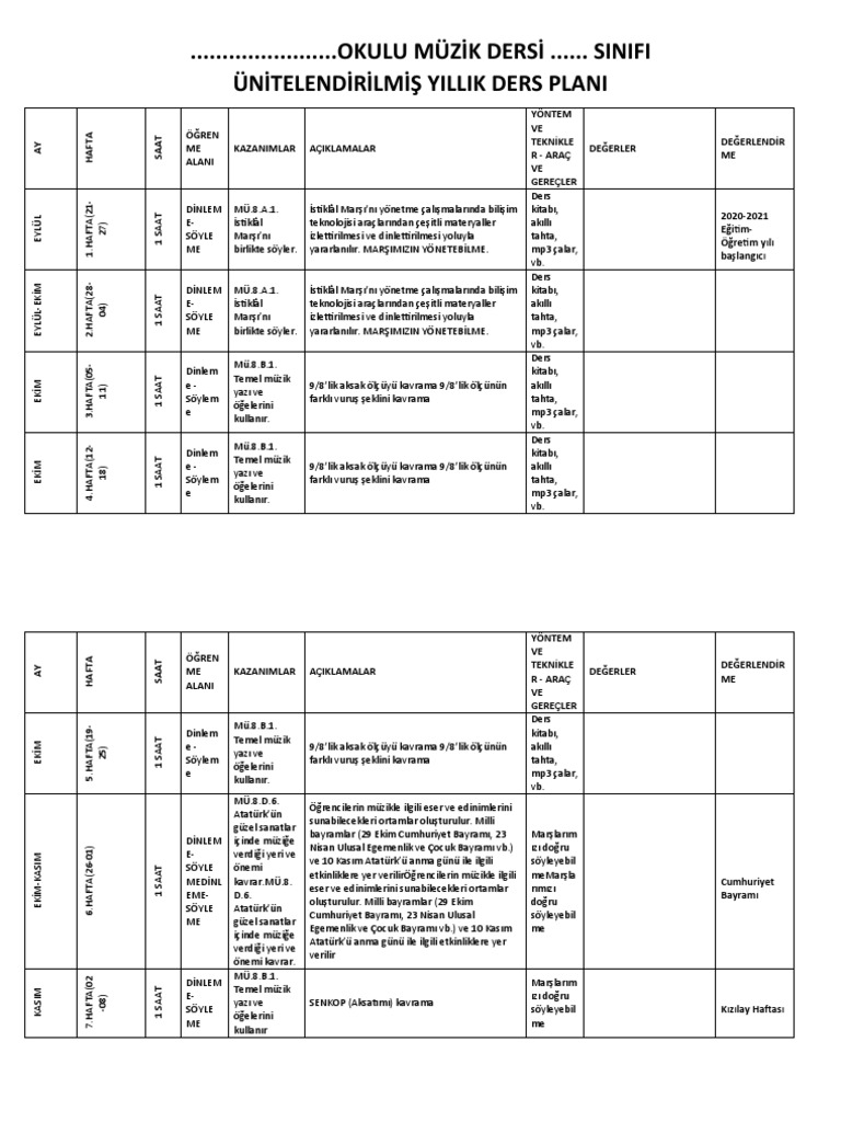 Muzik Unitelendirilmis Yillik Plan | PDF