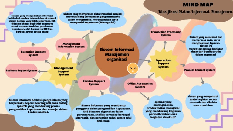 Mind Map Brainstorm | PDF