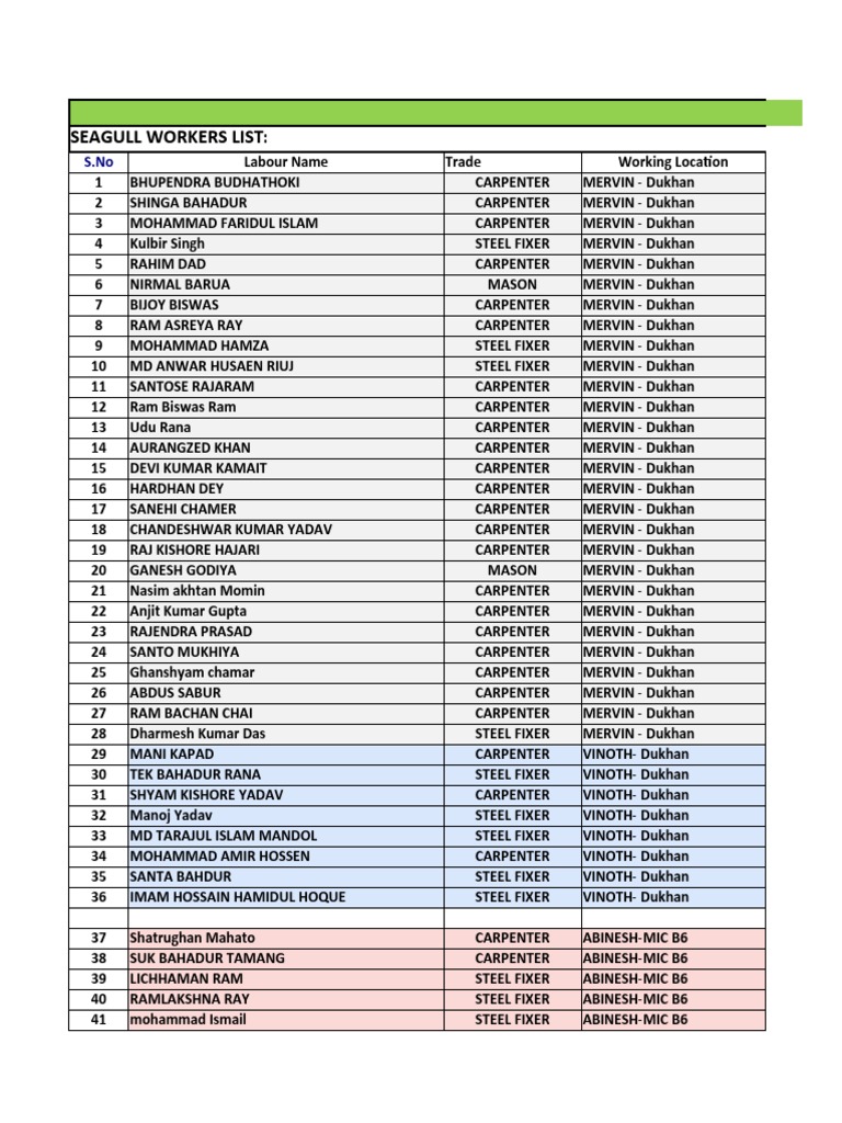 Seagull Workers List by Trade and Location | PDF