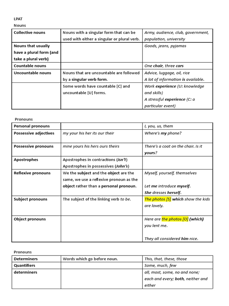 LPAT Grammar | PDF | Verb | Grammatical Number