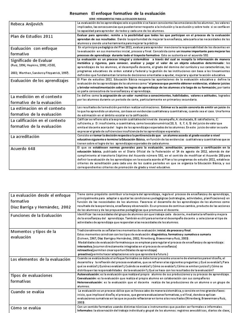 Resumen El Enfoque Formativo de La Evaluacion | PDF | Evaluación | Método de enseñanza