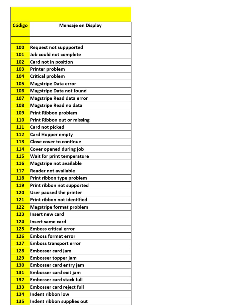 Códigos de Mensaje Datacard Modelos CE840-870 | PDF | Ciencias de la ...