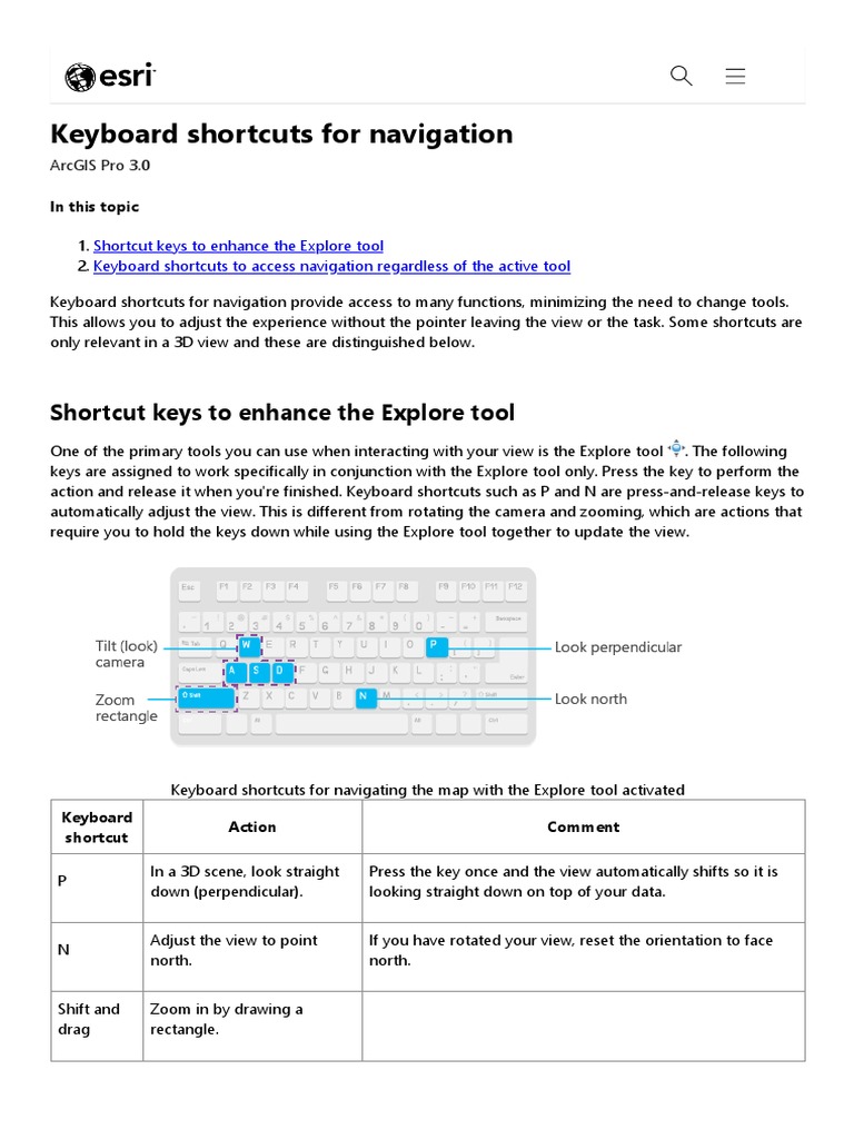 Keyboard Shortcuts For Navigation-ArcGIS Pro - Documentation | PDF | Keyboard Shortcut ...