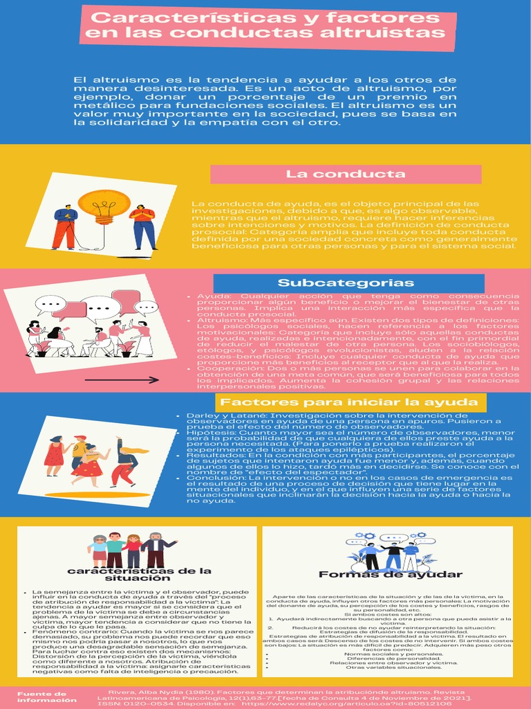 Altruismo y Conducta de Ayuda: Factores Clave | PDF | Altruismo ...