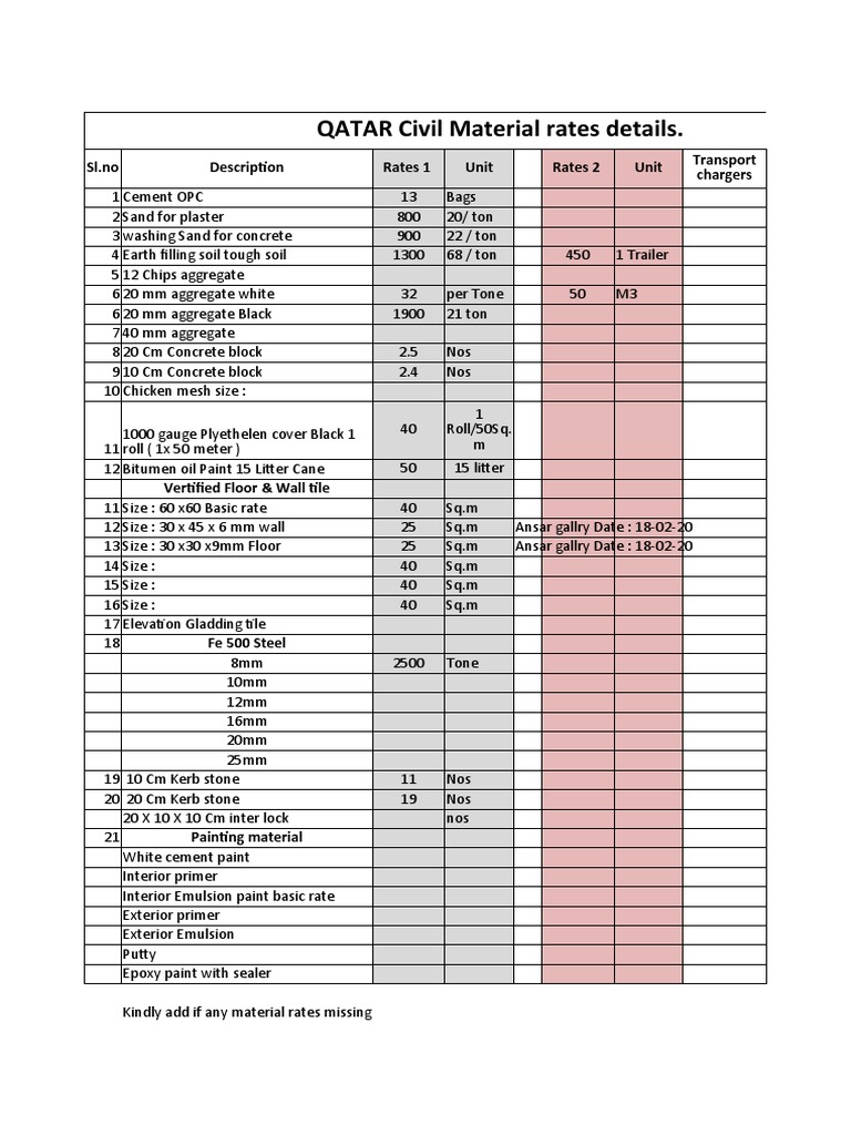 Qatar - Civil Material Rates | PDF | Plumbing | Concrete