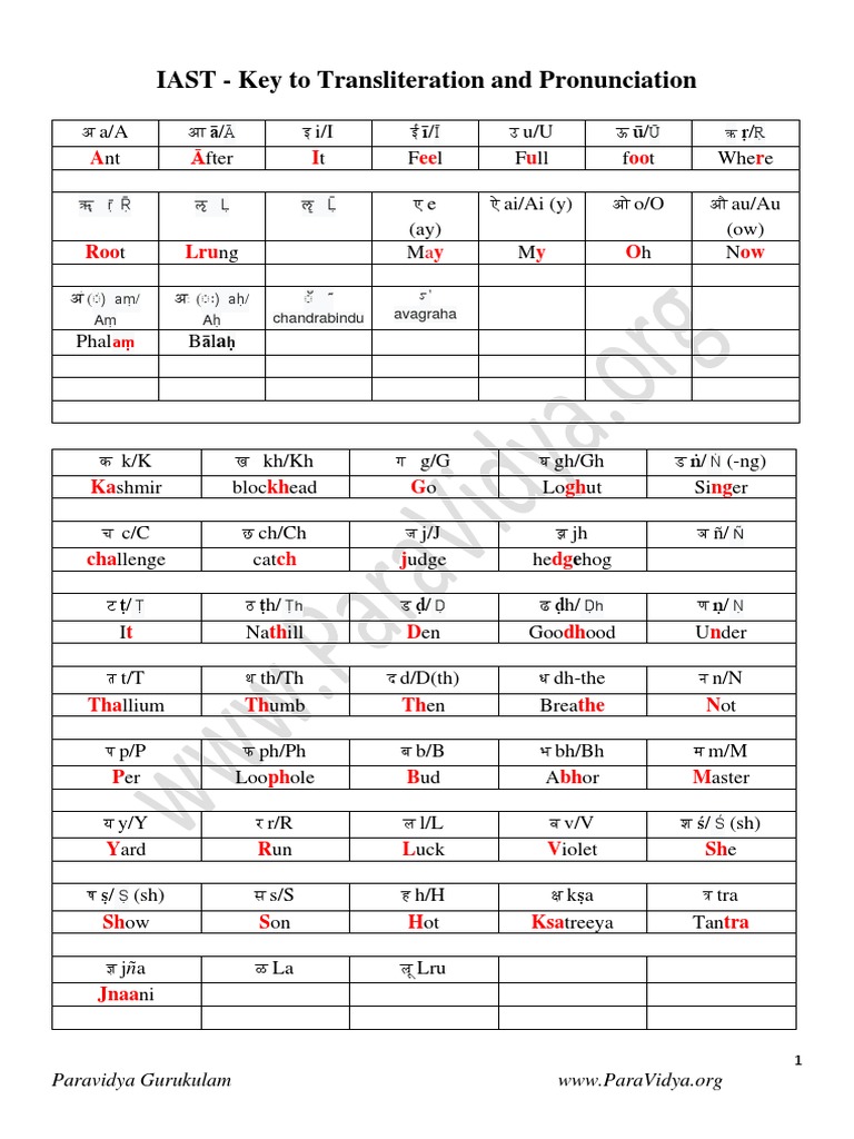IAST - Key To Transliteration and Pronunciation: A Ā I Ee U Oo R | PDF ...
