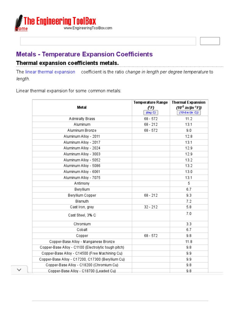 Metals - Temperature Expansion Coefficients | PDF | Thermal Expansion ...