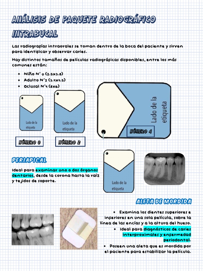 Componentes del Paquete Radiográfico Dental | PDF