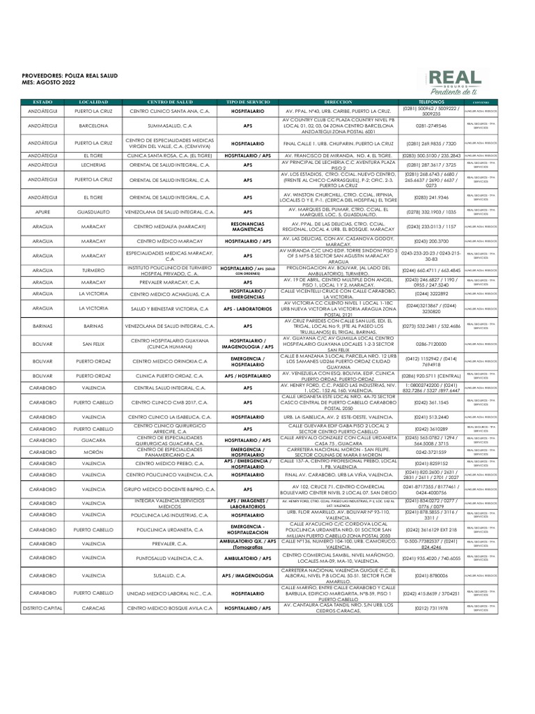 Lista de Centros de Salud | PDF | Venezuela | Cuidado de la salud