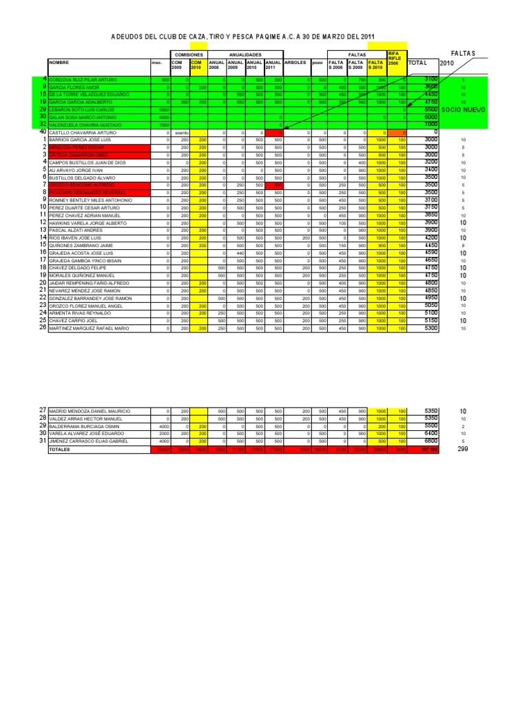 Adeudos 2007 2011 | PDF