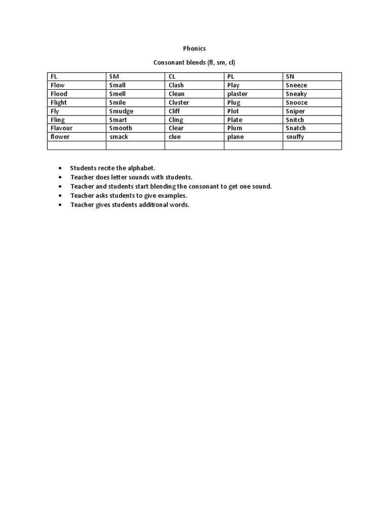 Phonics | PDF