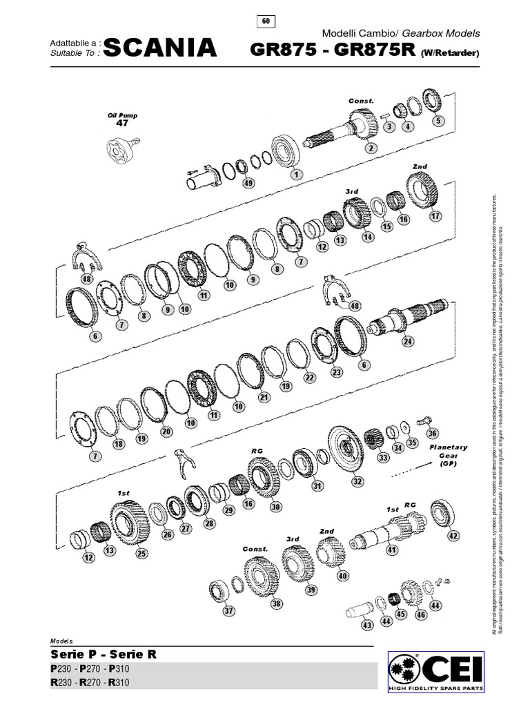 Scania GR875 Gearbox Parts Catalogue | PDF | Manual Transmission ...