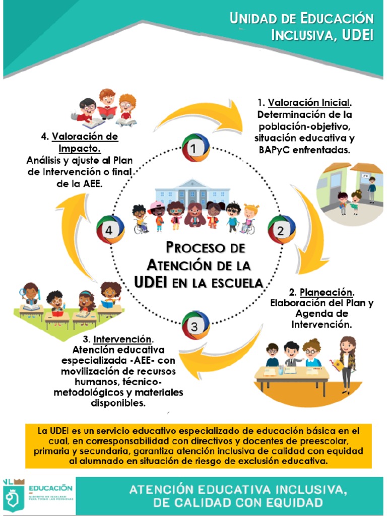 Udei Infografía 12-08-2022 | PDF