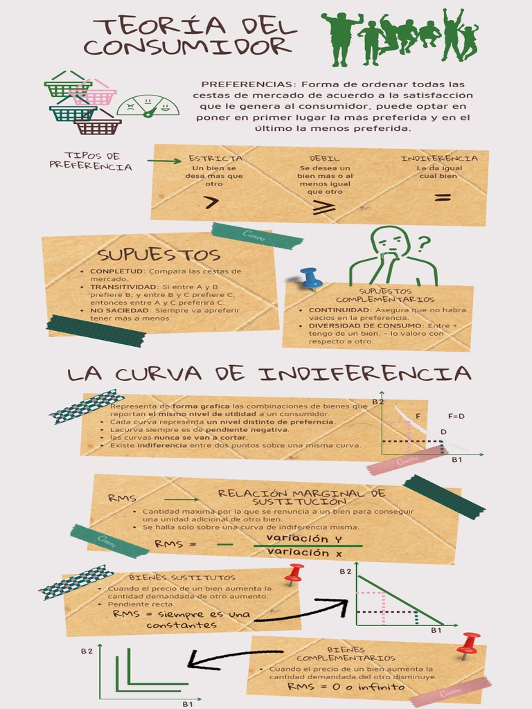 Infografia Teoria Del Consumidor | PDF | Marketing | Mercado (economía)