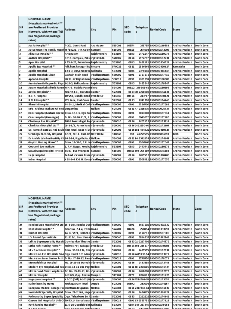 Andhra Pradesh Hospital Network List | PDF