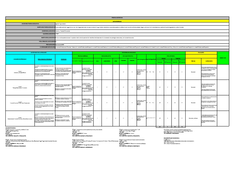 PE - Nutrici N y Alimentos Funcionales | PDF | Alimentos | Nutrición