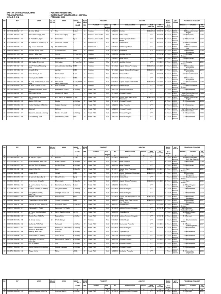 Duk Maret 2022 | PDF