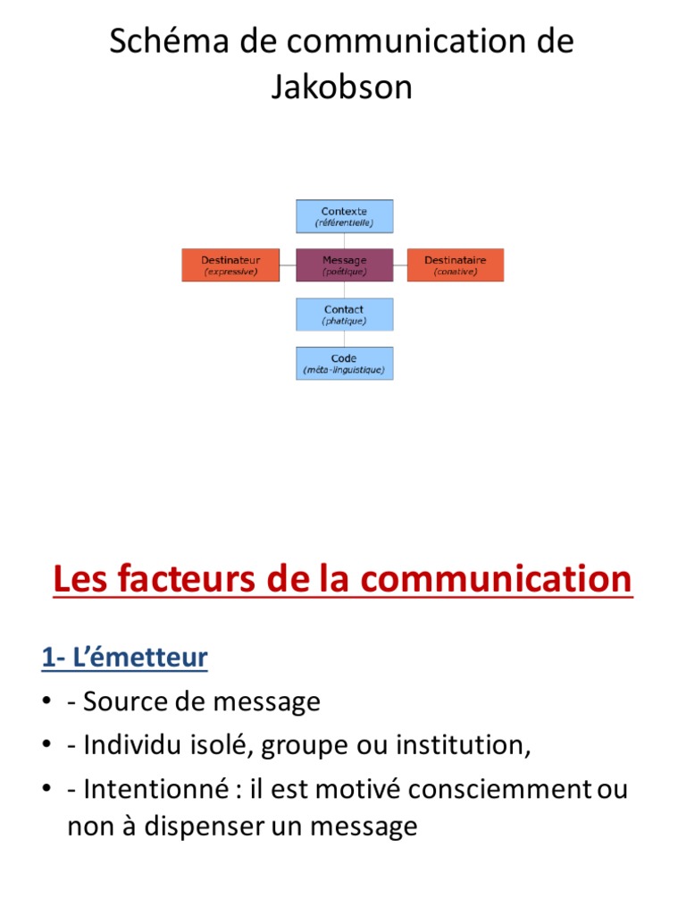 Schéma de communication de Jakobson | PDF | la communication | Linguistique