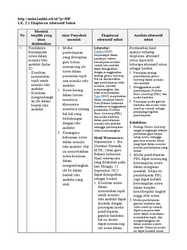 LK. 2.1 Eksplorasi Alternatif Solusi - Muji Rahayu | PDF | Karier & Perkembangan | Seni ...