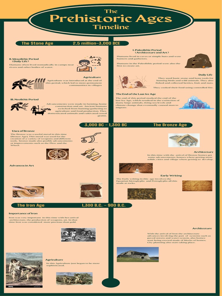 Copia de The Prehistoric Ages Timeline | PDF | Paleolithic | Agriculture