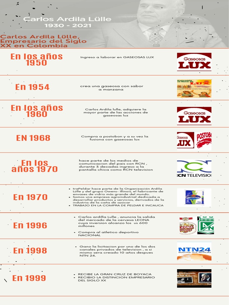 Ardilla Lulle Linea Tiempo | PDF | Economias